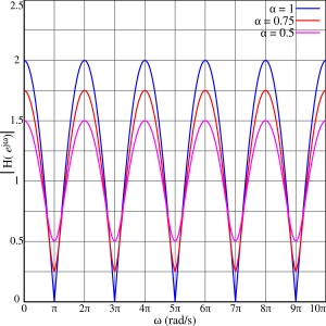Comb Filtering To Shape and Sculpt your Sounds - SkyTracks